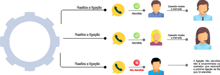 Discador Preditivo - IG Tecnolgia